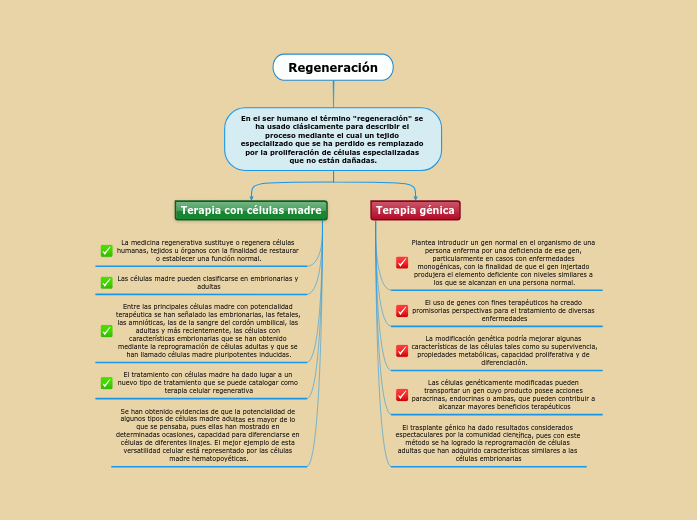 Regeneración - Mind Map
